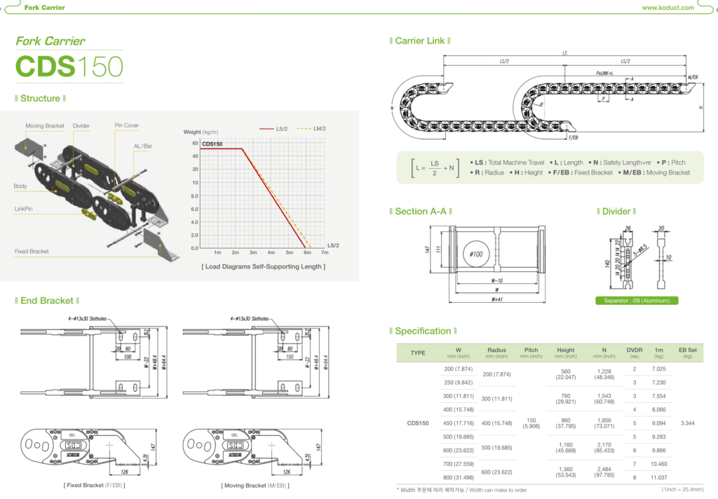 Increasing reliability via installation of moving cable carrier – Leveltec