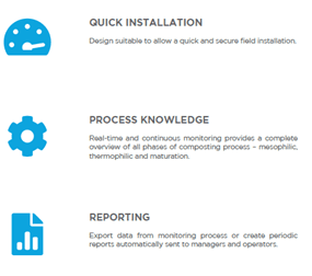 Sensor to Cloud IoT solution to monitor composting process in ...