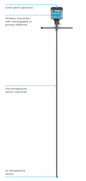 Compost Temperature Monitoring – Leveltec
